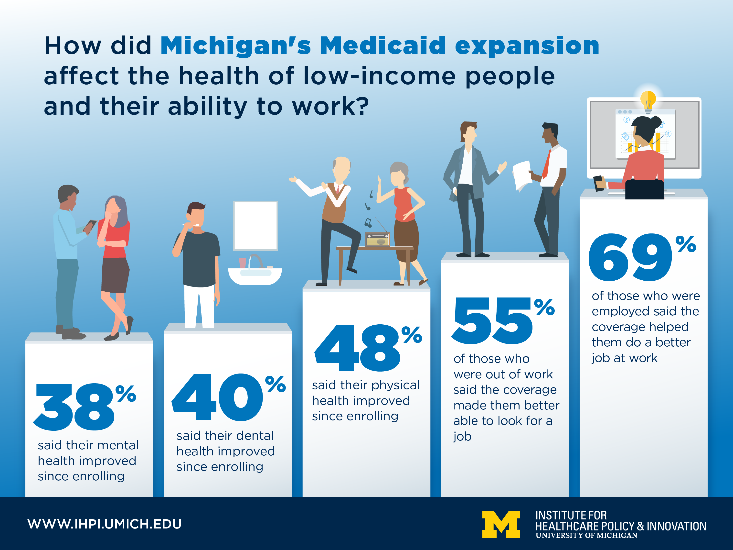 Briefs and Infographics