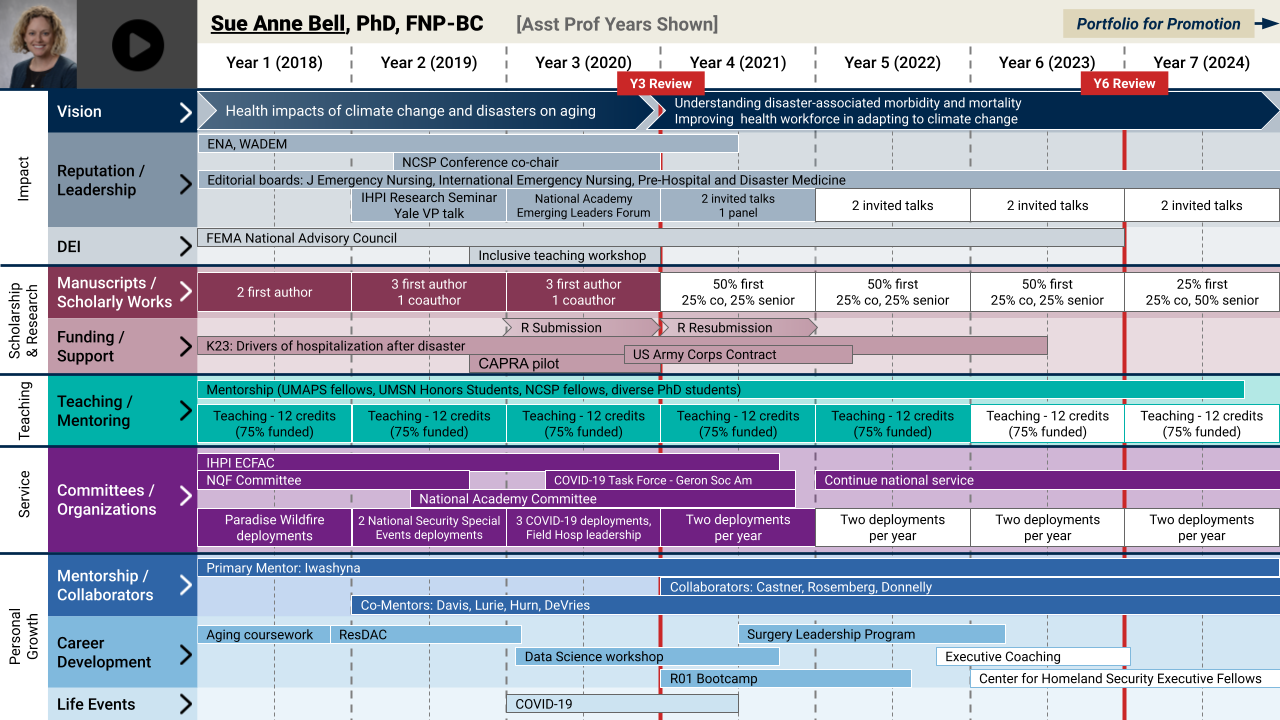Early Career Development Roadmap