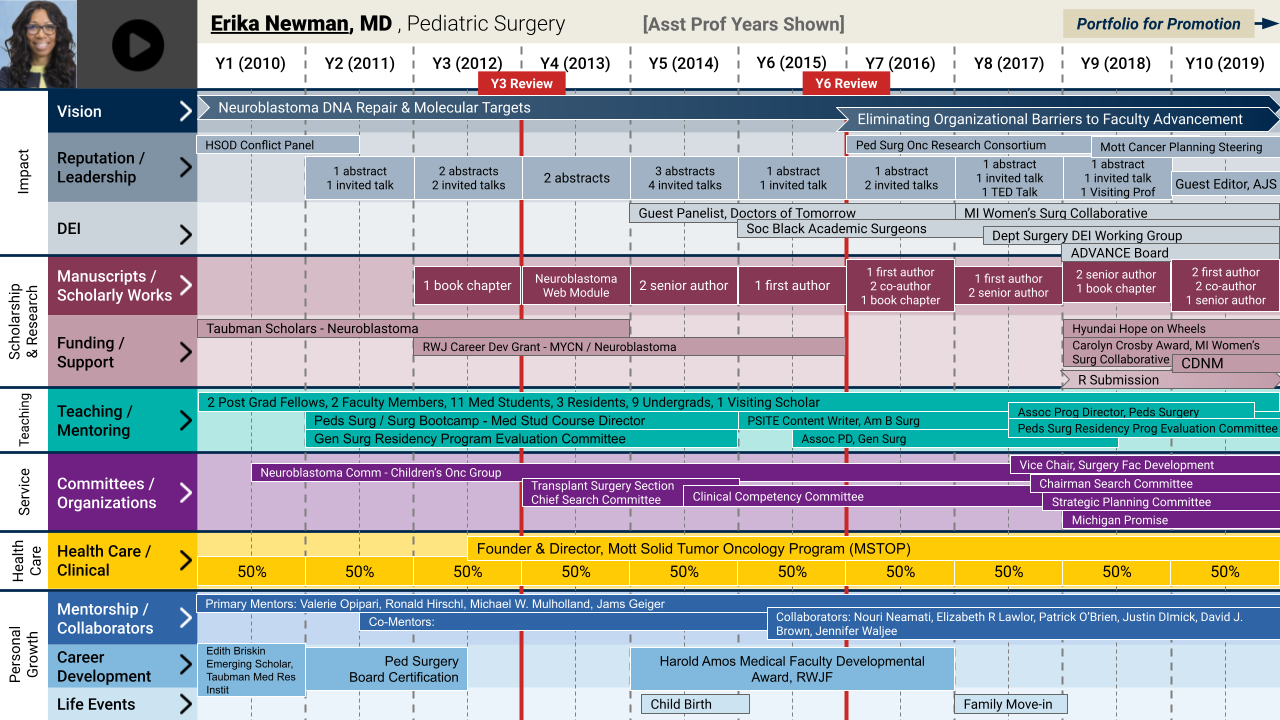 Early Career Development Roadmap