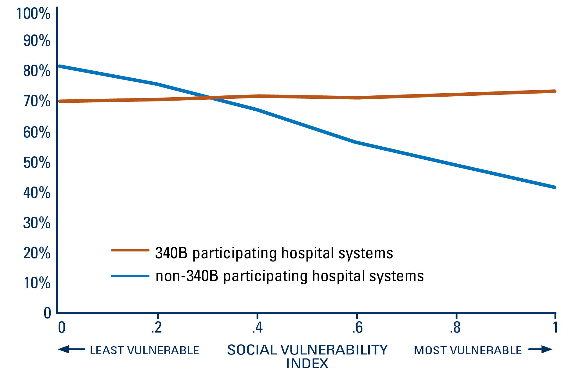 Use of Specialty Drugs for Advanced Prostate Cancer and Hospital ...