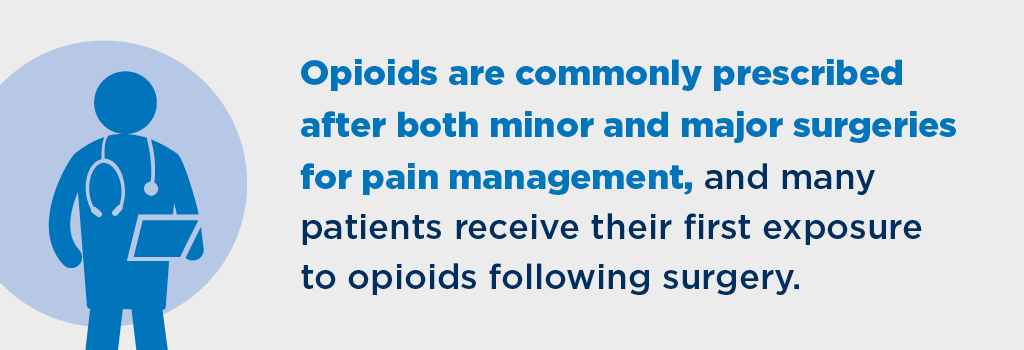 Understanding Opioid Prescribing after Surgery Understanding Opioid Prescribing after Surgery